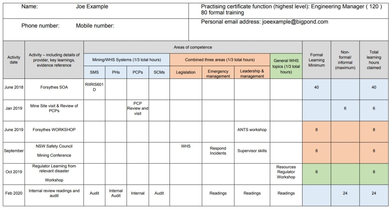 NSW Maintenance of Competence Scheme – courses, workshops and training ...